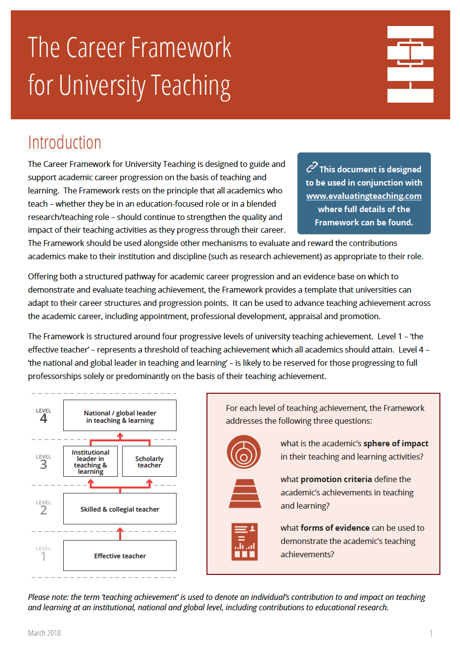Teaching Framework | Resources